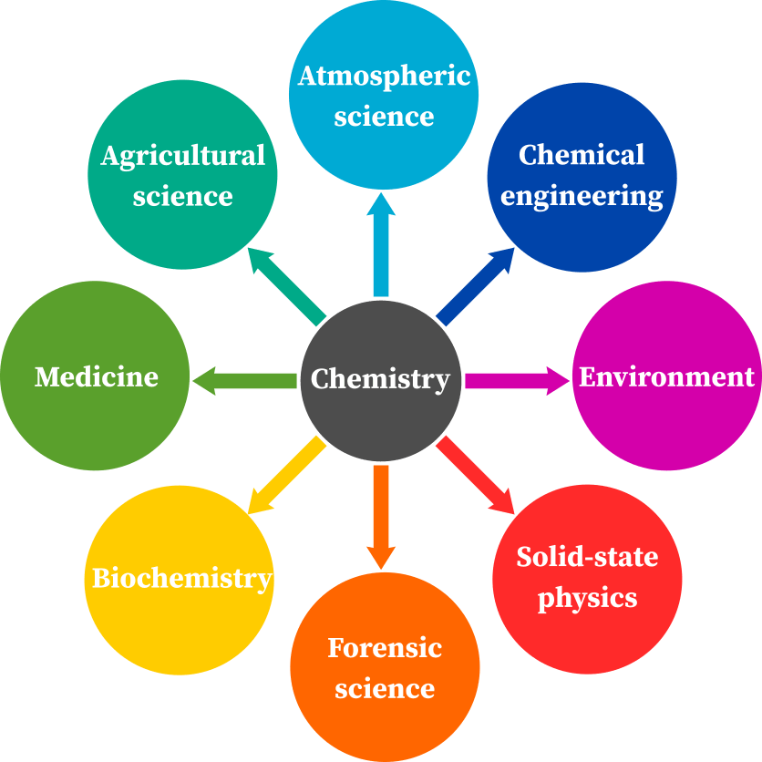Does Acetic Acid And Medical Industry Related Your Global Partner